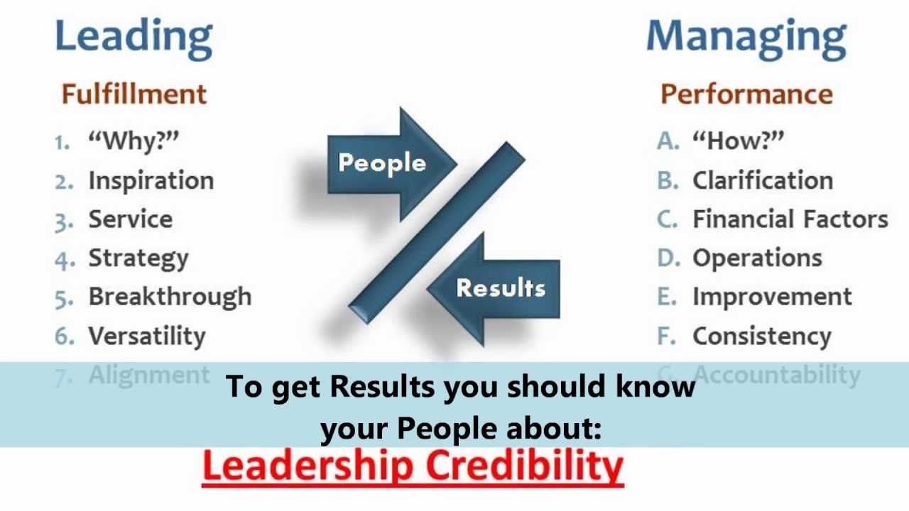 Wilson Learning: Performance with Fulfillment - YouTube