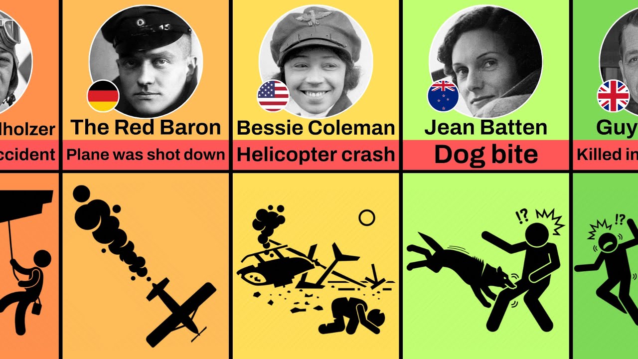 How Famous Aviators and Pilots Died - YouTube