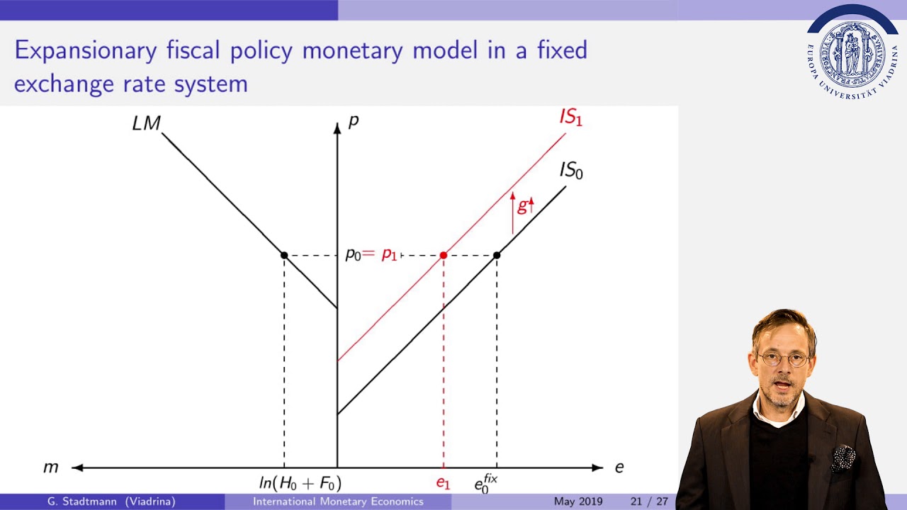 Expansionary Fiscal Policy And Monetary With Diagram