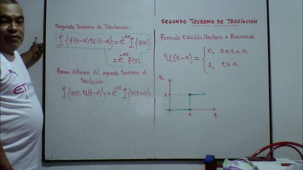 SEGUNDO TEOREMA DE TRASLACION - YouTube