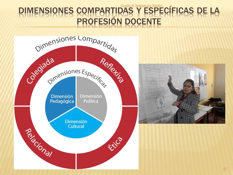 MARCO DEL BUEN DESEMPEÑO DOCENTE - YouTube