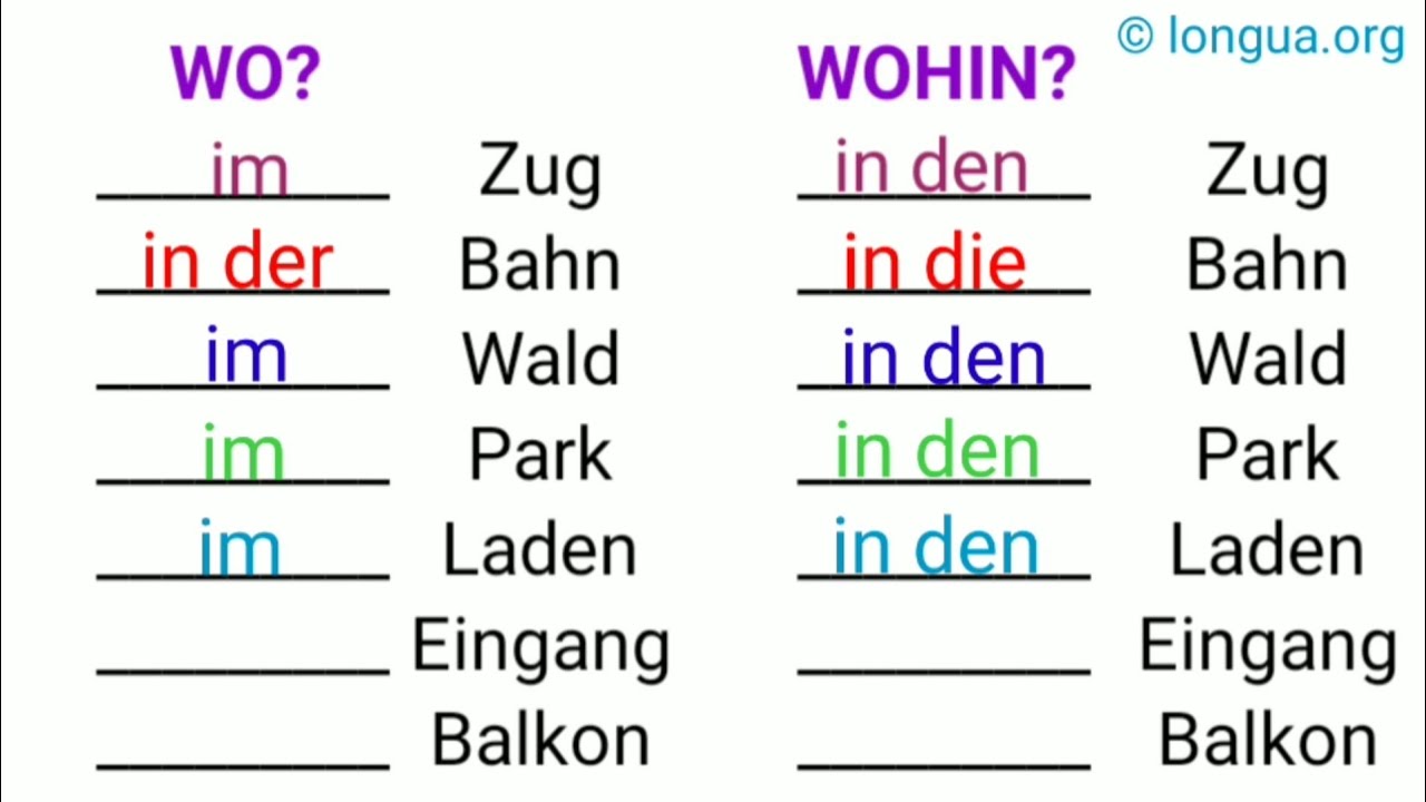 Präpositionen, wo oder wohin?, in, nach, zu, auf, an, #dativ, im Zug ...