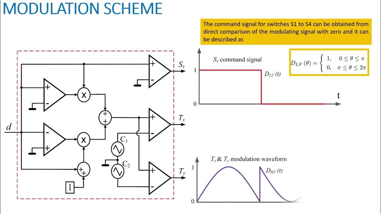 Lyapunov Function Based Control for ANPC-FC - YouTube
