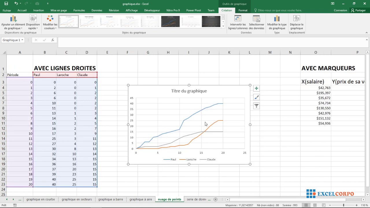 27 Cr er Un Diagramme De Dispersion Ou Nuage De Points graphique XY