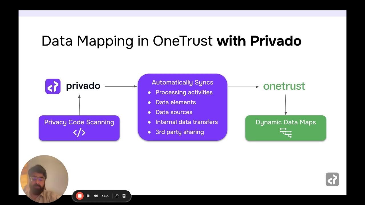 OneTrust Integration Demo: Autopopulating Data Maps in OneTrust - YouTube