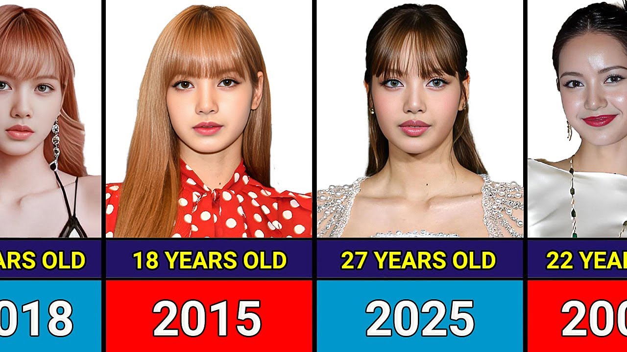 Blackpink Lisa - Transformation From 1 to 27 Years Old - YouTube