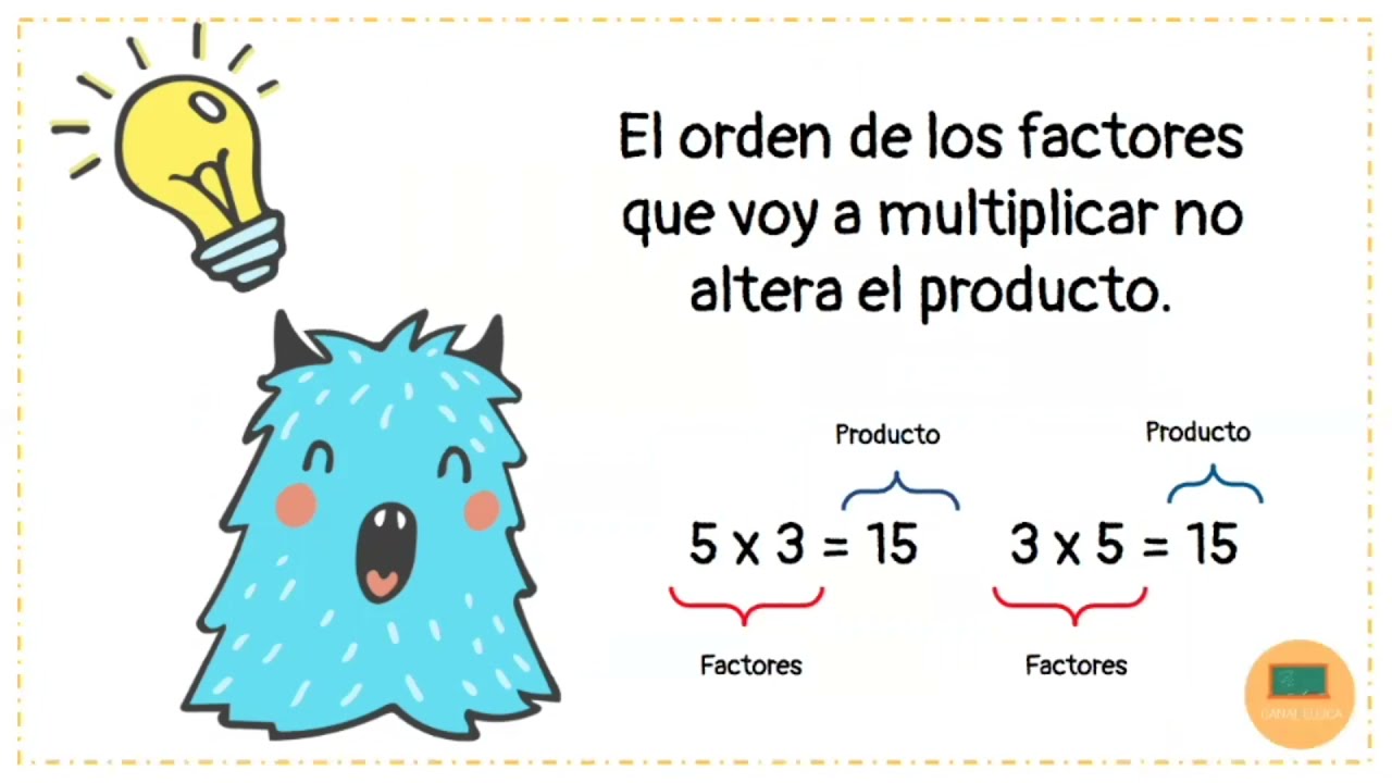 Estrategias para multiplicar - Matemática| 3°Básico - YouTube
