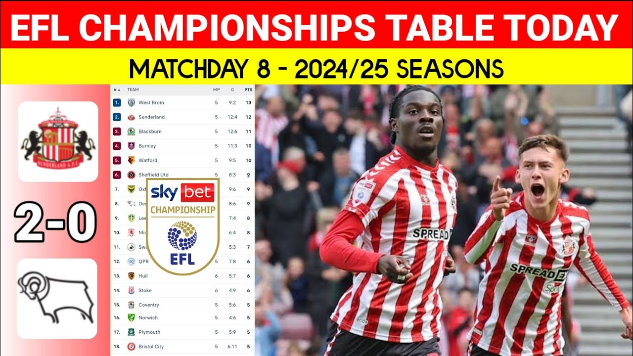 EFL Championship Table Updated Today ¦ SUNDERLAND vs DERBY COUNTY¦EFL ...