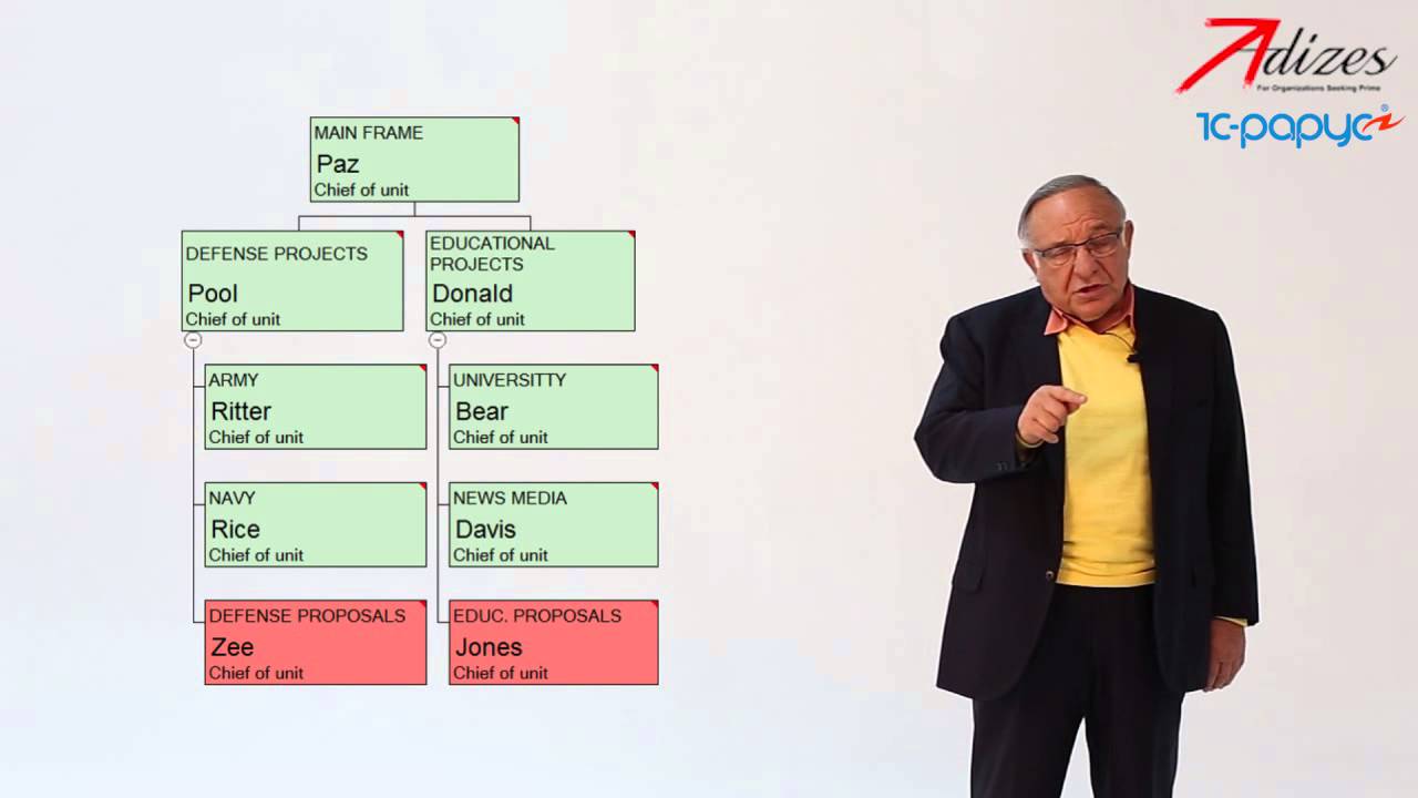 The Adizes Executive Dashboard - YouTube