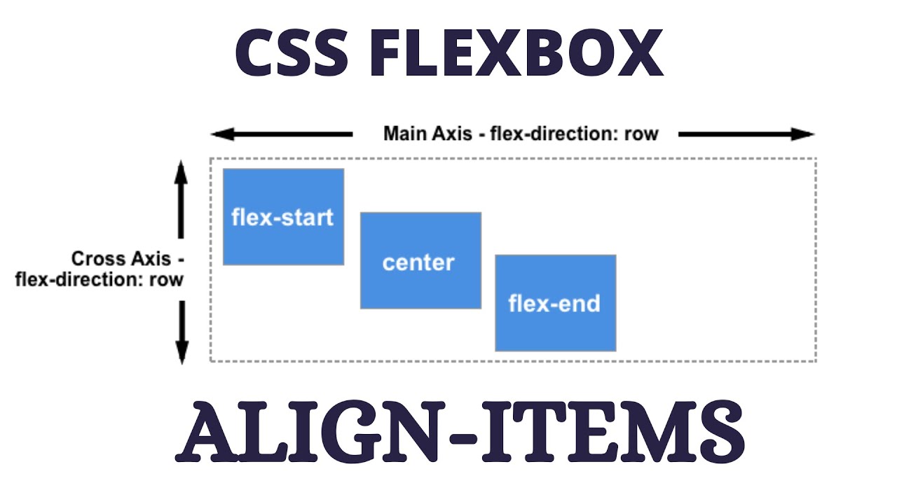 Align Items In Css Css Flexbox Tutorials In Hindi 3 Flexbox In 9698