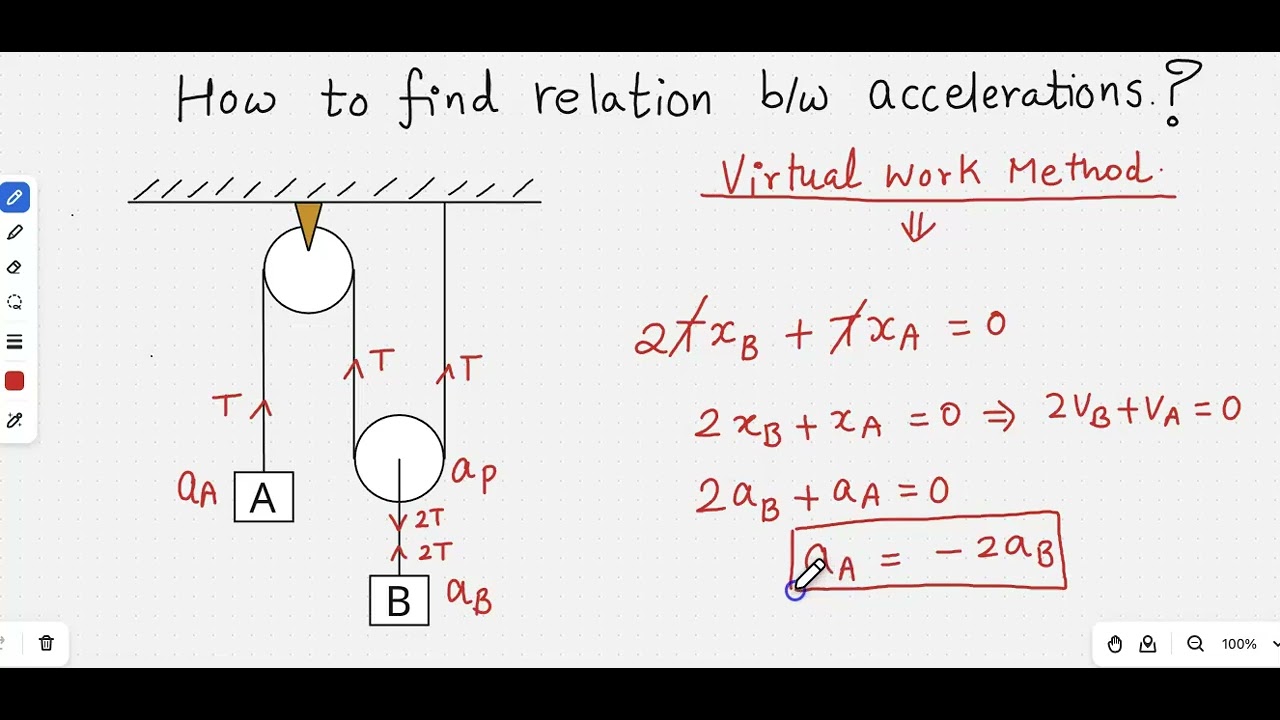 How to relate the acceleration of blocks - YouTube