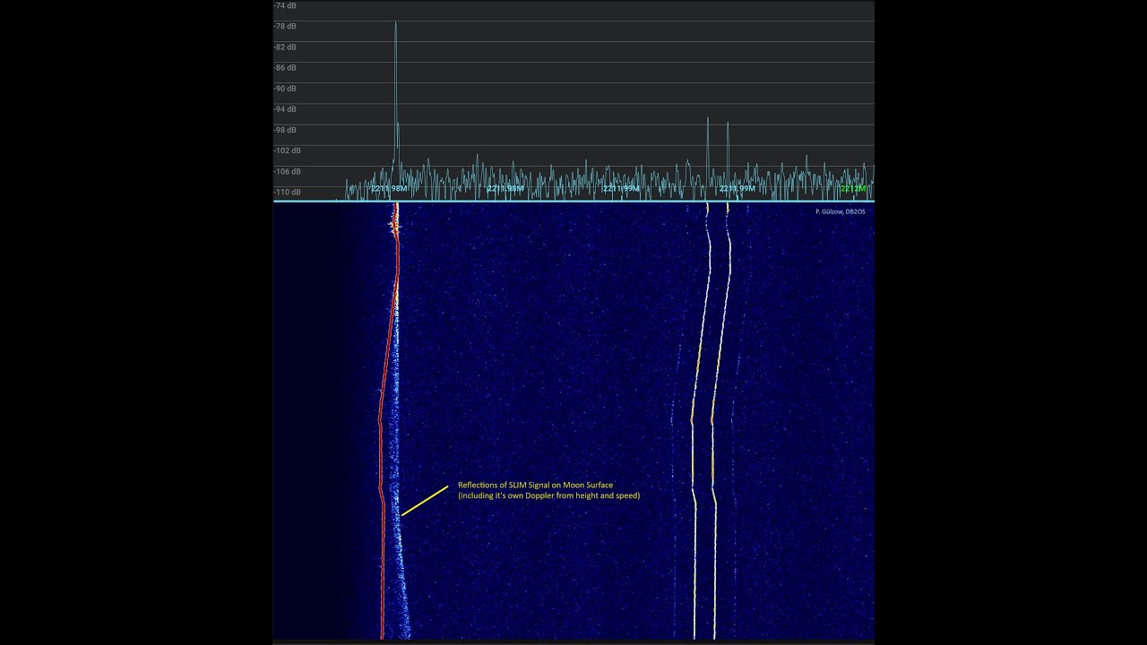 SLIM descent and landing: Doppler and Reflections from the Moon surface - YouTube