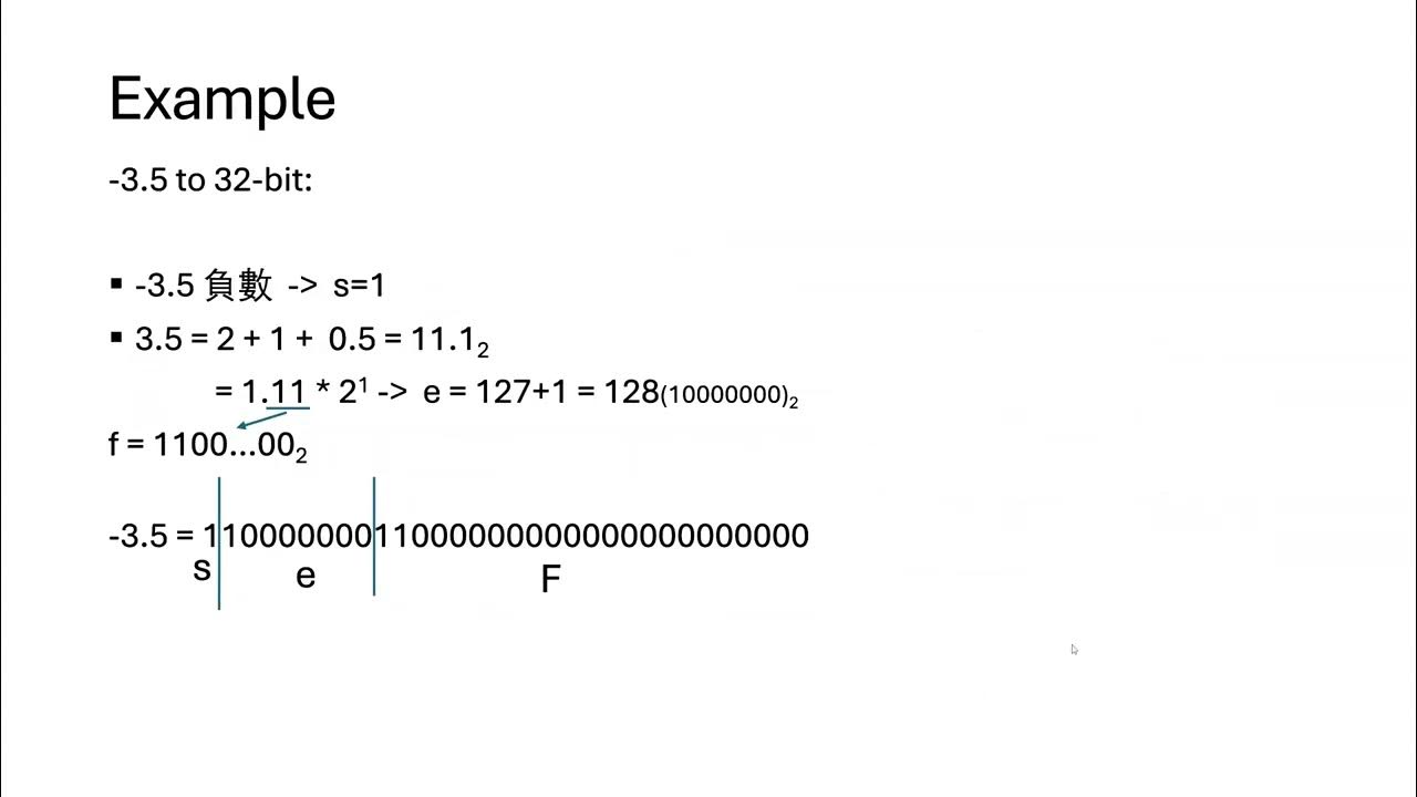 Floating Point Youtube