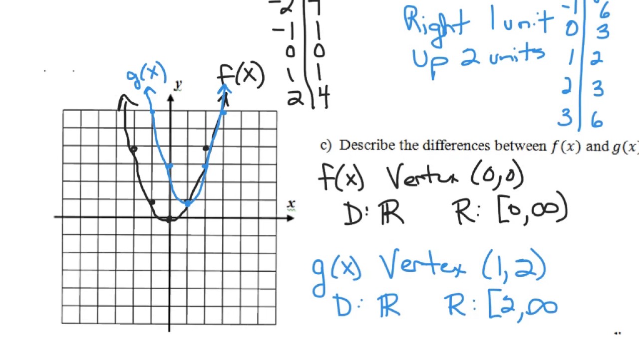 A2 CC Unit 7 Lesson 1 Translations - YouTube