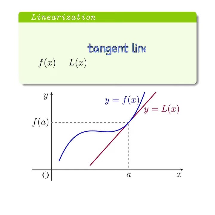 Cal0310 선형근사 (Linear Approximation, Tangent_line_approximation), 선형화 ...