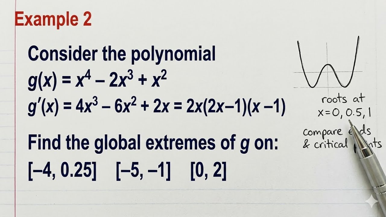 Global Extrema on a Closed Interval — How to Find Global Max & Min Step ...