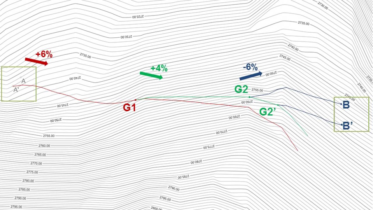 Diseño geométrico: desarrollo de línea de gradiente y comparación de ...