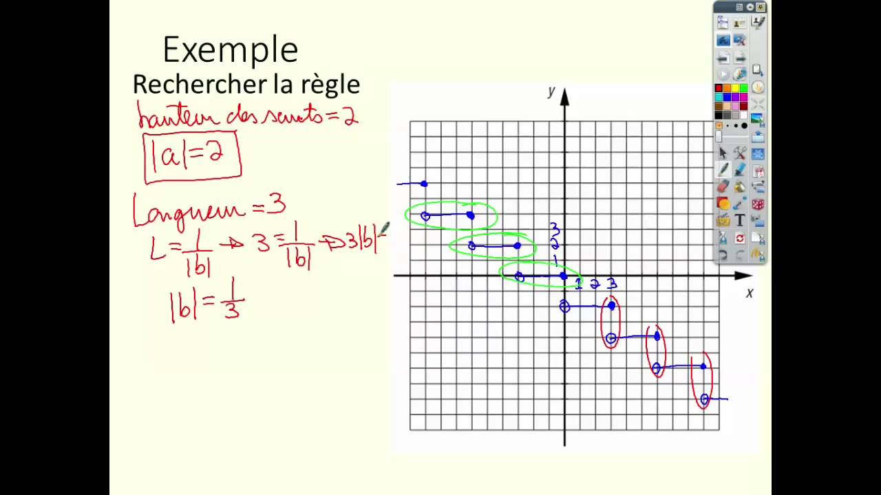 La fonction partie entière (règle & graphique) - YouTube