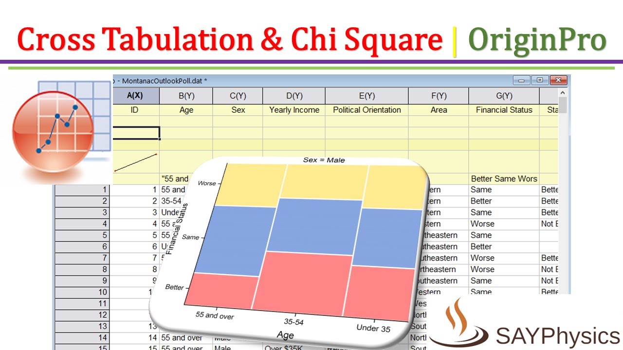 How To Do Cross Tabulation And Chi square On Statistical Data In Origin How To Do Cross Tabulation And Chi square On Statistical Data In Origin