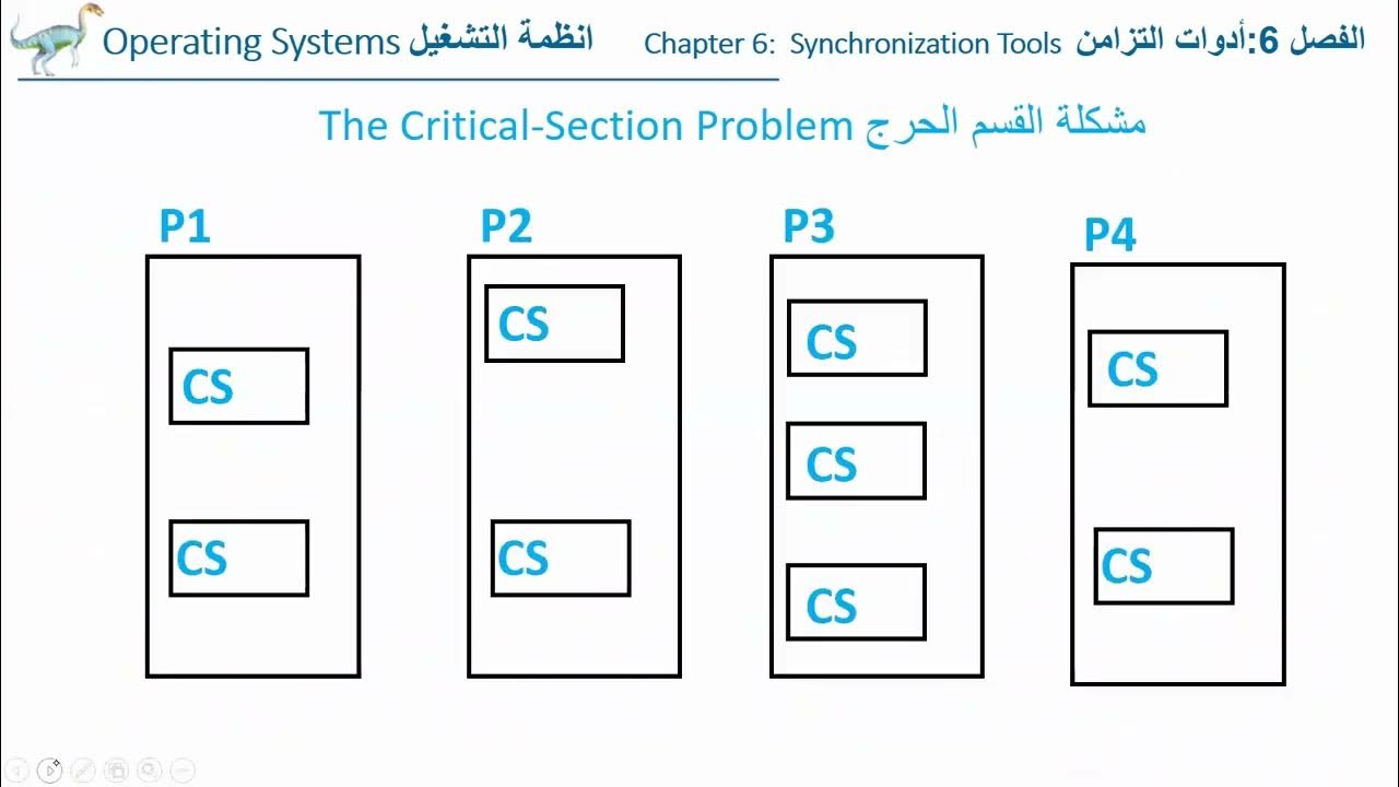OS Ch 6 The Critical Section Problem 6 os-ch-6-the-critical-section-problem-6