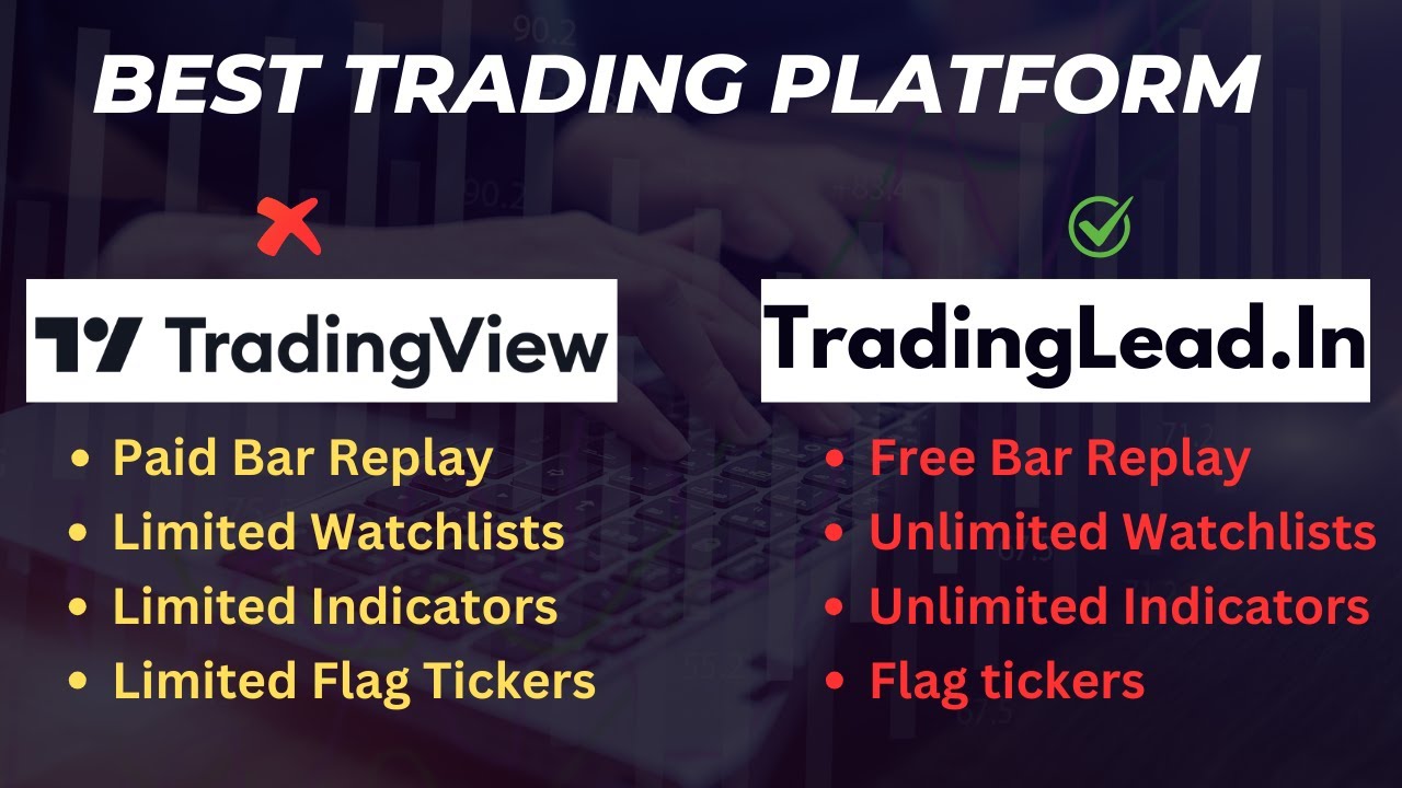 Add Unlimited Indicators and Watchlist using Tradinglead.in website ...