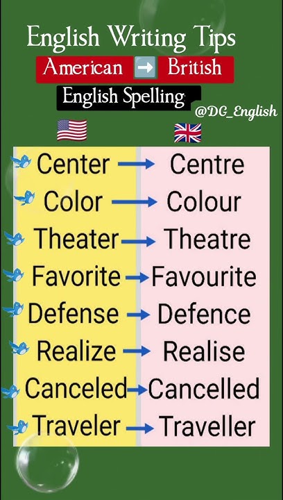 🇺🇸 American Vs 🇬🇧 British English Spelling | English Writing Tips - YouTube
