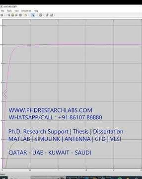 Quadcopter PID control linear System | MATLAB SIMULINK | QUADCOPTER - YouTube