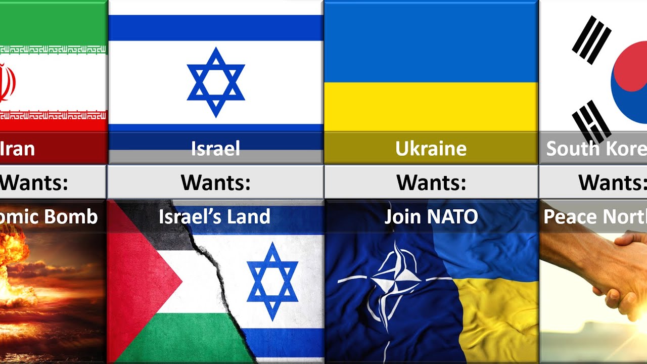What Every Country Wants From Different Countries - YouTube