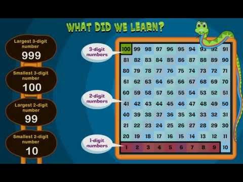2 Digit and 3 Digit Numbers - YouTube