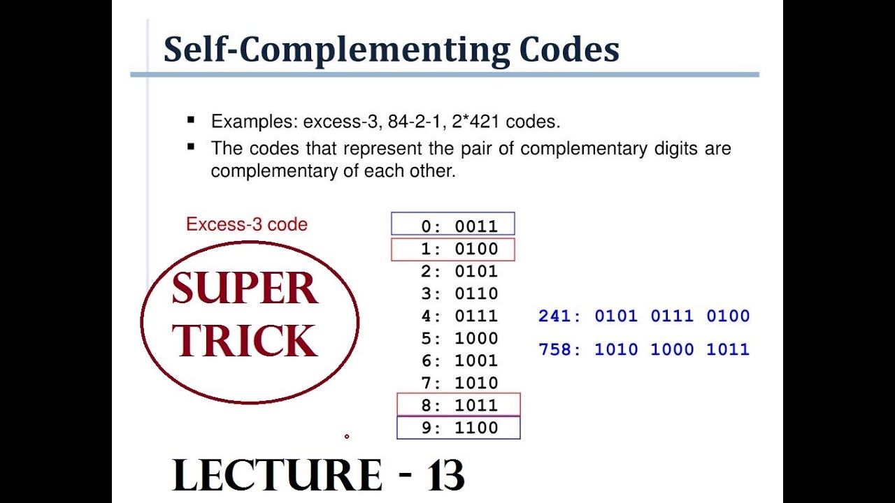 What Are Self Complementary Codes 8 4 2 1 Code Excess 3Code 2nd PUC What Are Self Complementary Codes 8 4 2 1 Code Excess 3Code 2nd PUC