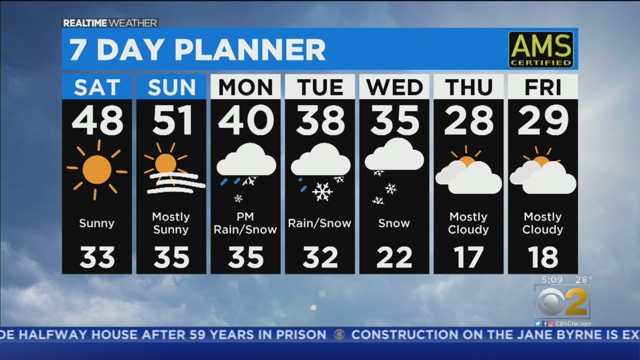 Sunny Weekend Ahead Of Rain And Snow This Week - YouTube