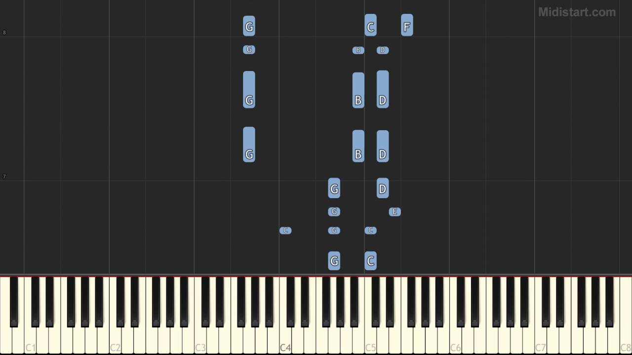 Dj Yanny Pres. Terraformer - Won't Forget These Days (Piano Tutorial ...