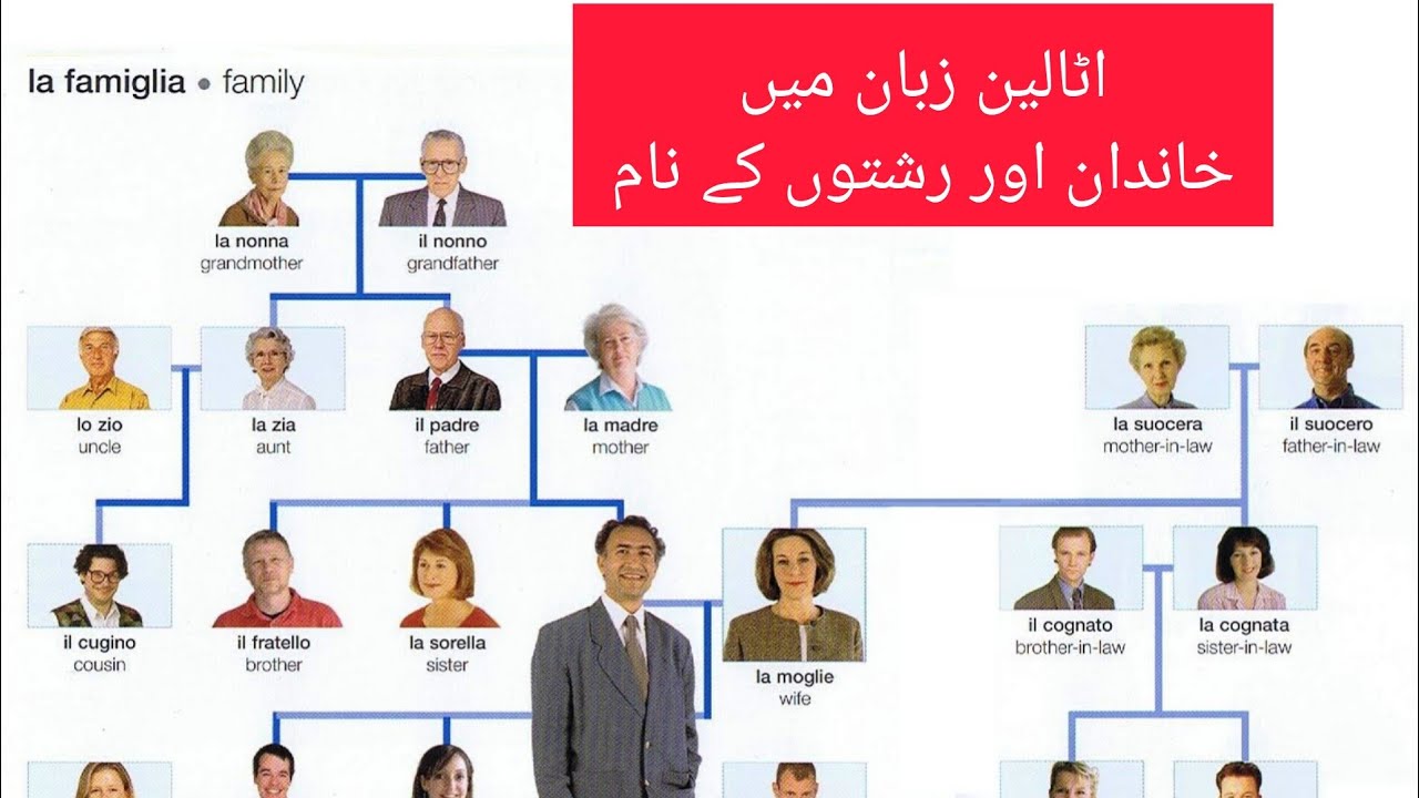 How to Learn Italian language| Family and relationship | Basic Italian ...