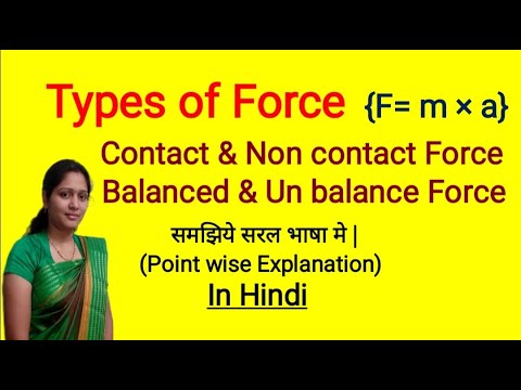 Force | Types of Force | Contact and Non contact Force | Balance and ...