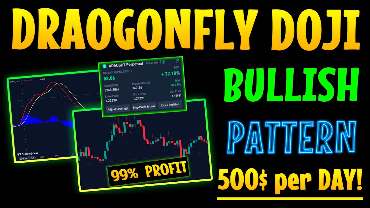 Dragonfly Doji Candlestick Pattern - A Powerful Trading Strategy for ...