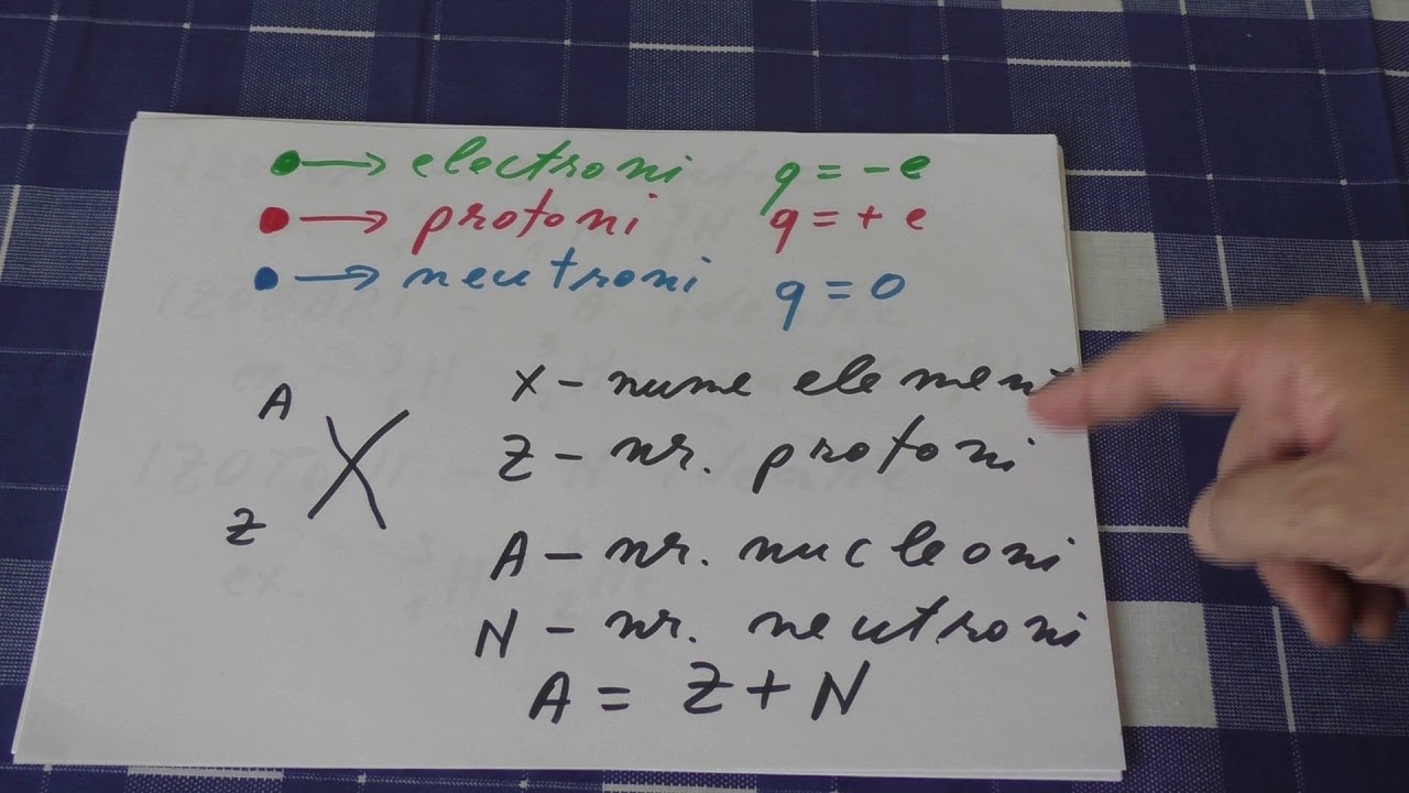 Proprietati generale ale nucleului atomic - YouTube