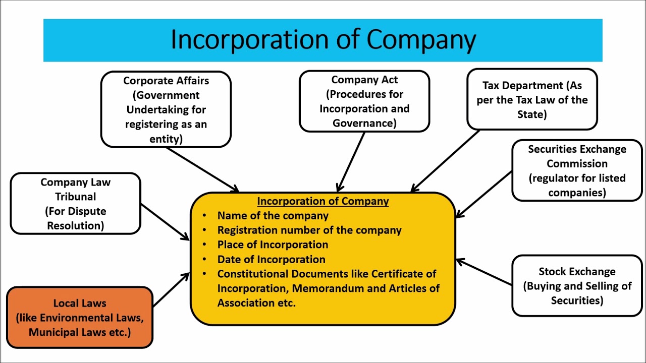 02. Parties of ISDA Master Agreement - Corporates - YouTube