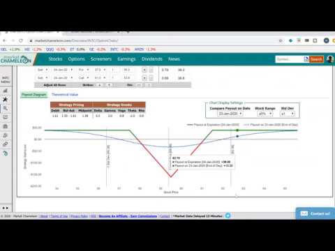 How a payout diagram helps options traders. - YouTube