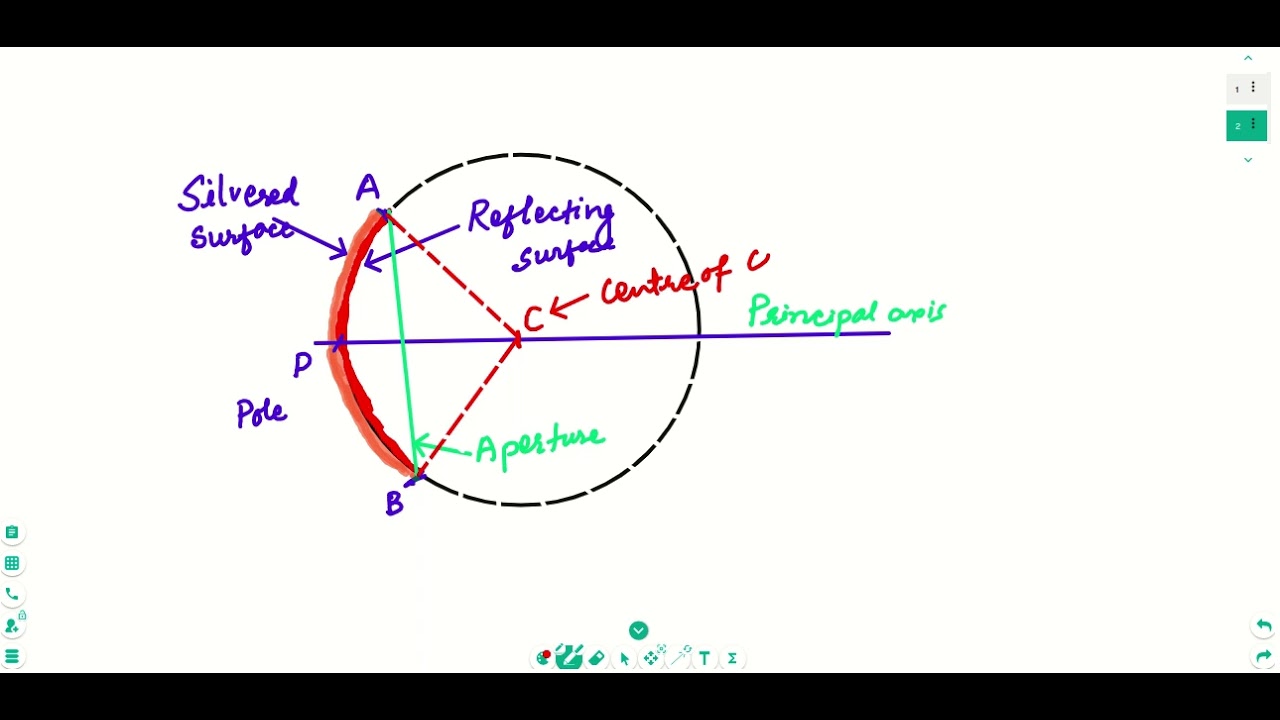 RELATION BETWEEN f AND R - YouTube