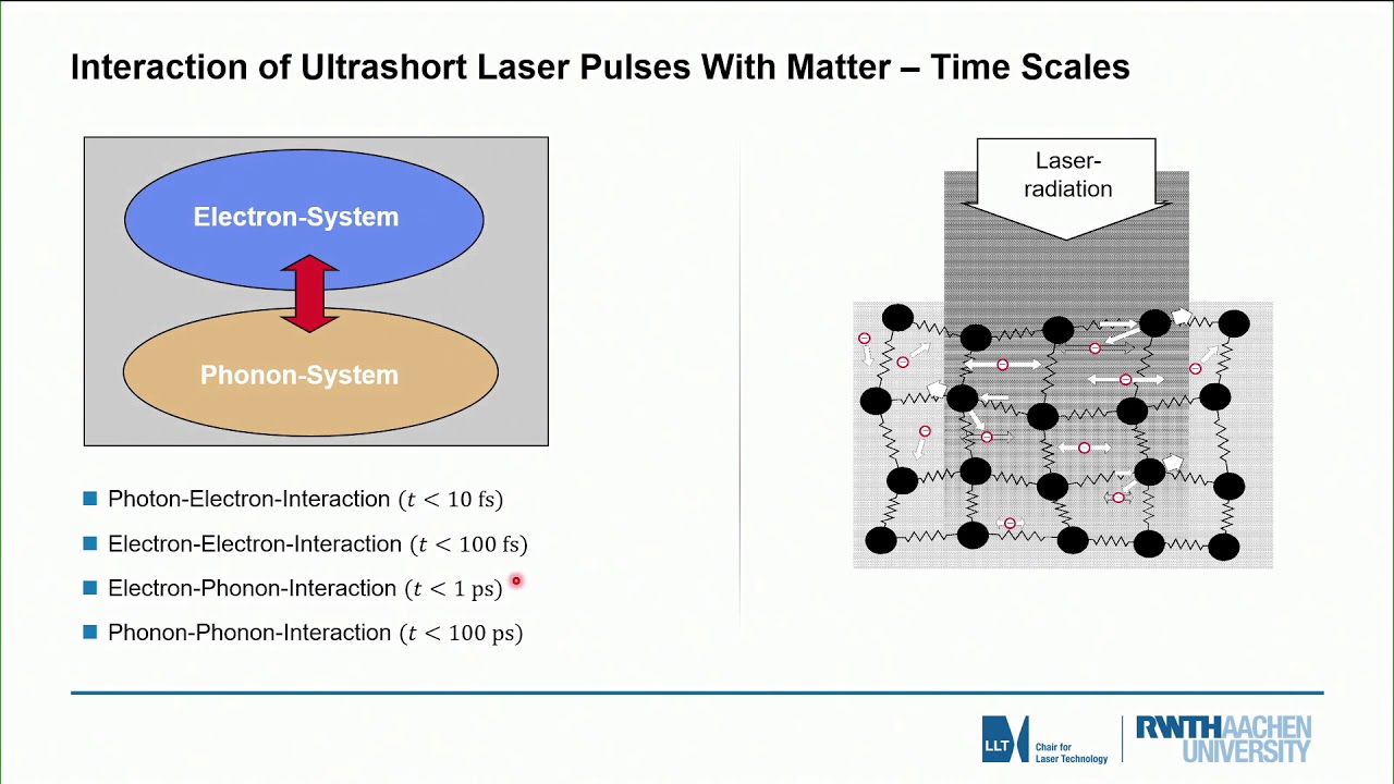Ultrafast laser applications - YouTube