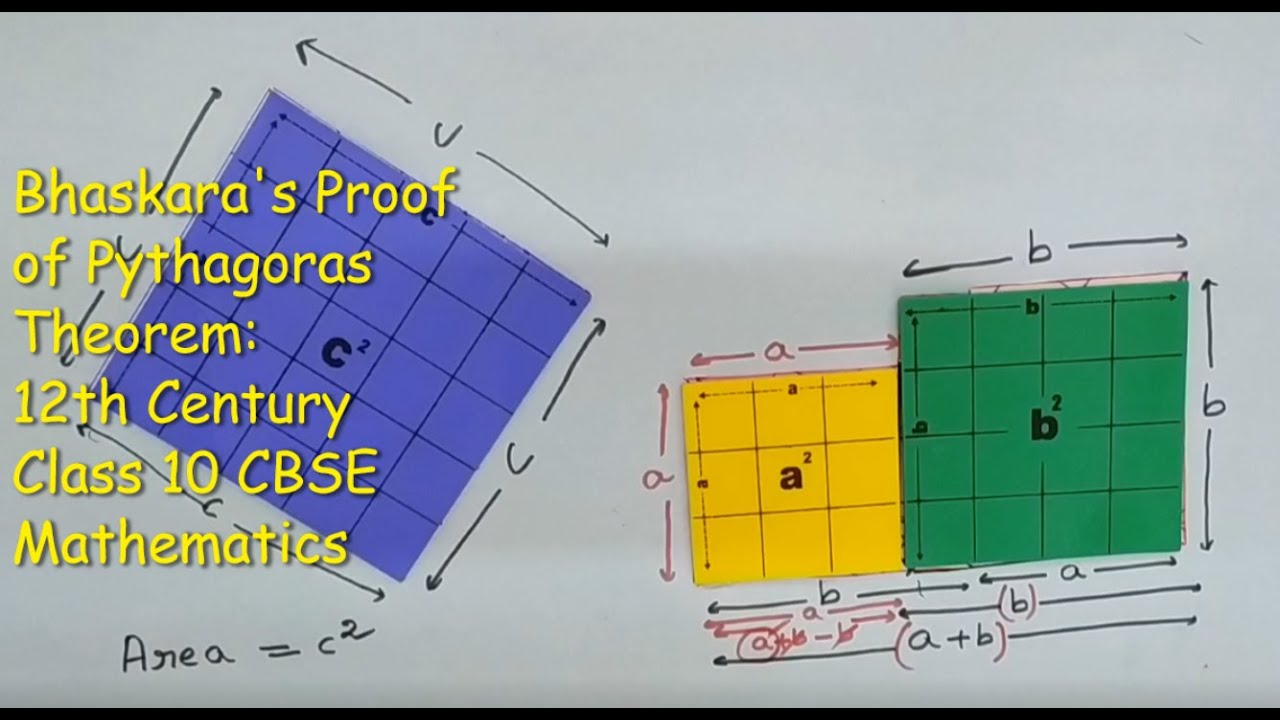 Bhaskara's Proof of Pythagoras Theorem: Geometrical Proof - YouTube