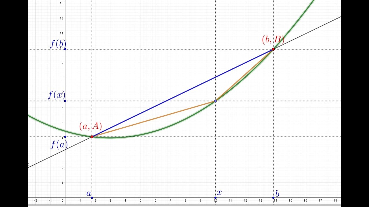 Aula 09: funções convexas I - YouTube