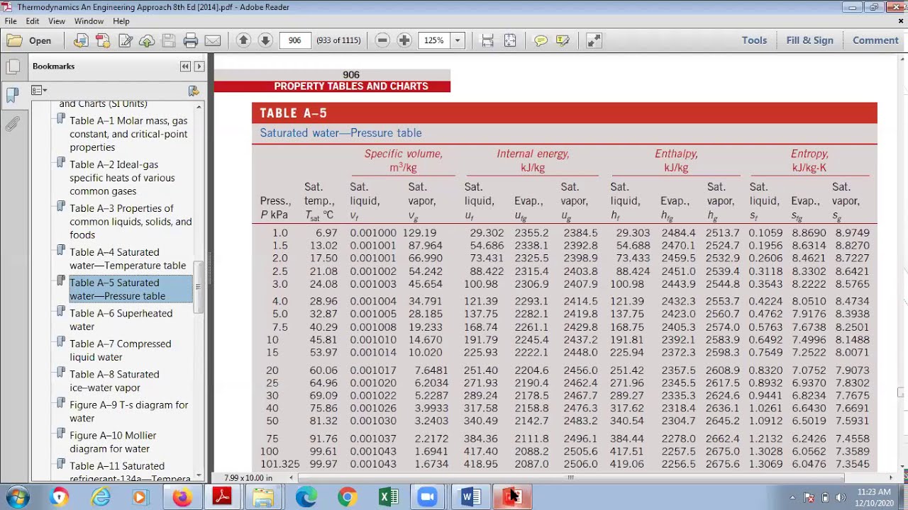 Thermodynamics: Super-heated and Compressed liquid Table - YouTube