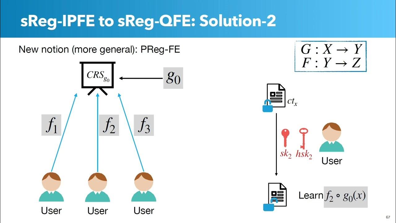 Functional Encryption and More (Eurocrypt 2024) - YouTube