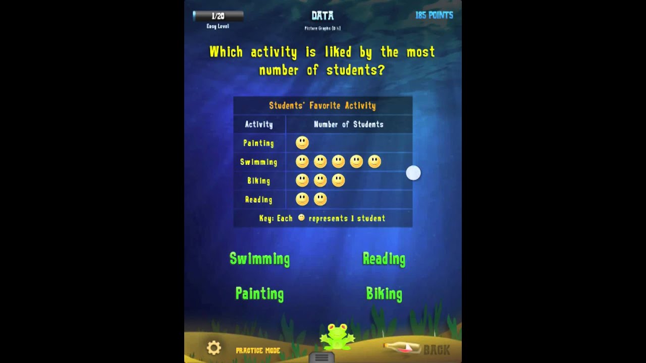 Picture Graphs - Data : 2nd Grade Splash Math App - YouTube