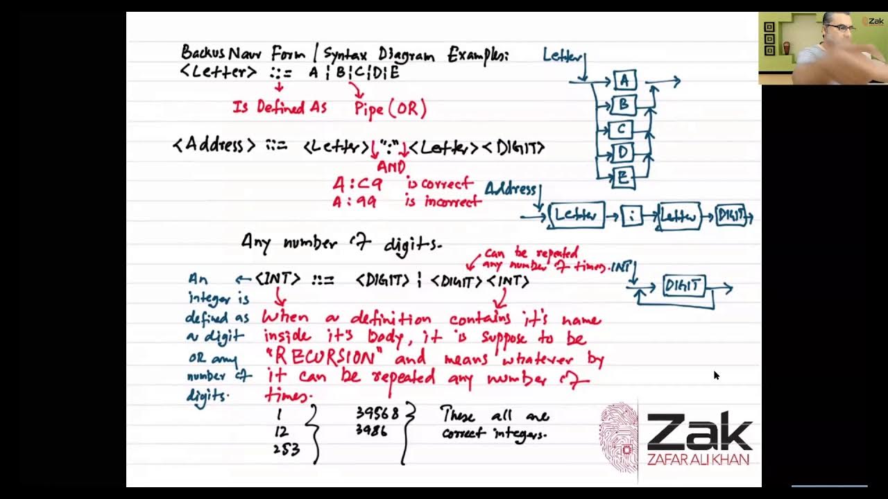 Backus Naur Form Bnf Syntax Analysis Parser A Level By Zak Youtube