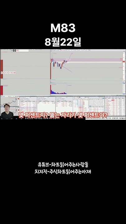 M83 신규주 급등 #신규상장주 #vfx #스위트홈 #특수효과 #메타버스 #라이브타점 - YouTube
