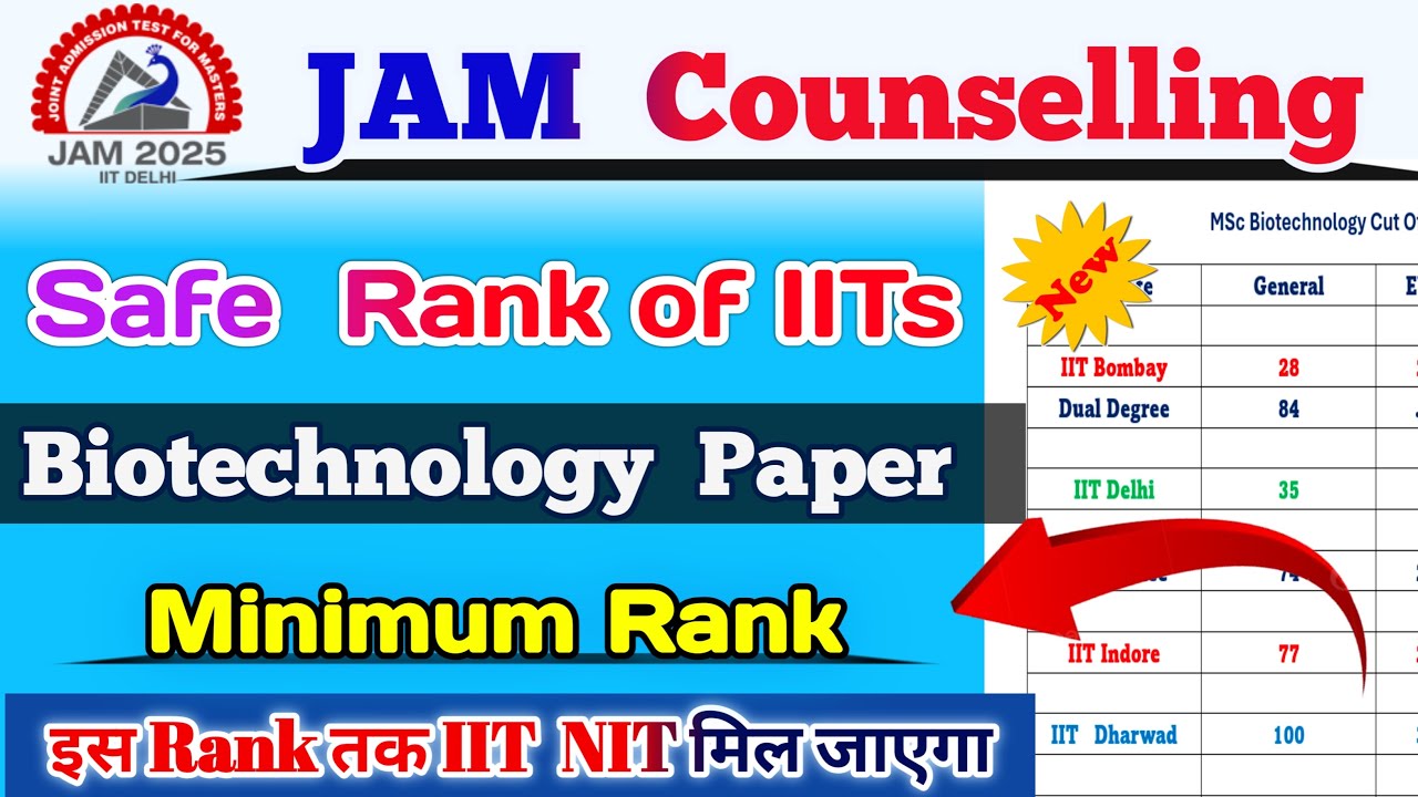 Safe Rank of IITs Admission for Biotechnology | iit jam counselling ...