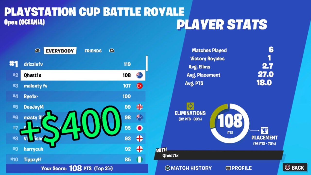 How I Placed 2nd In The PlayStation Cup Finals!! 🥈($400 // Game Win ...