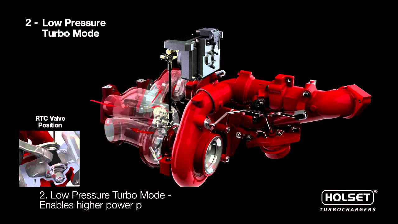 Holset M2 Two-stage with RTC - YouTube